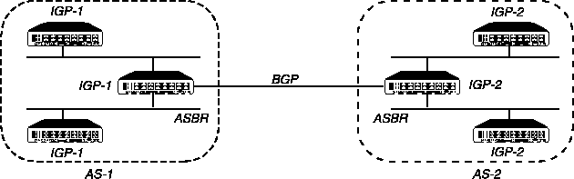 Configuring OSPF Routing